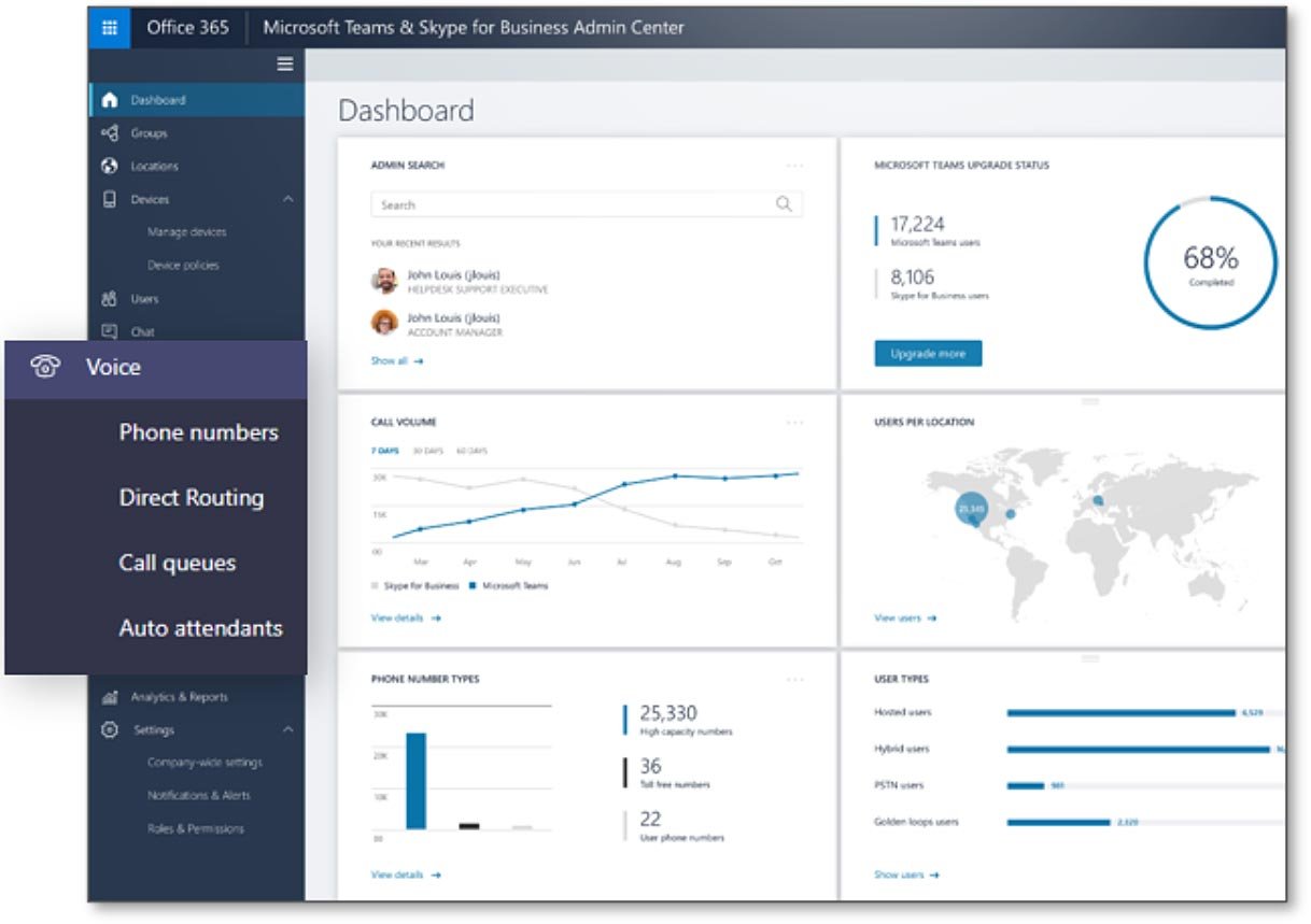 Microsoft Teams Direct Routing | Evolve Anywhere