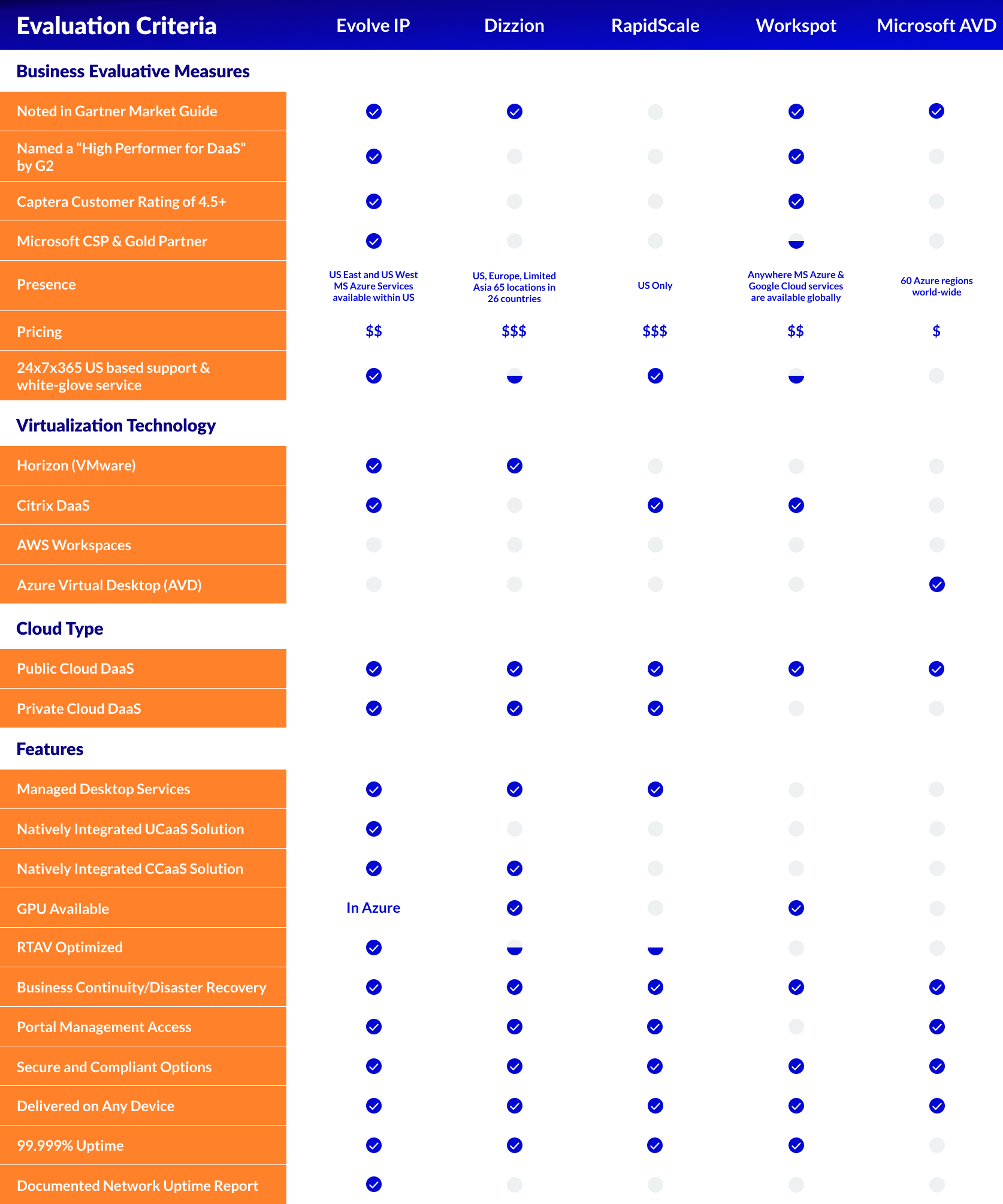 Comparison Matrix